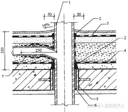 住宅室内防水工程技术规范 JGJ 298-2013【节选、摘要】 - 知乎