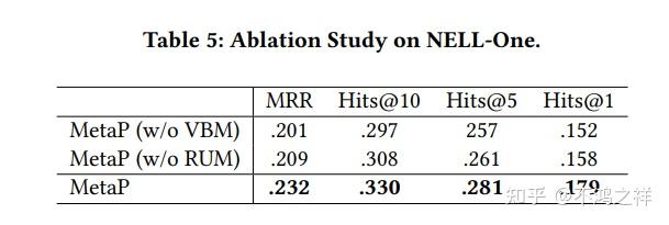 MetaP: Meta Pattern Learning for One-Shot Knowledge Graph Completion - 知乎