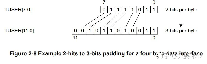 AXI4-Stream（二） - 知乎