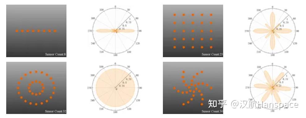 汉航NTS.LAB ACX声学相机块应用于汽车发动机噪声源定位 - 知乎