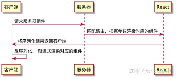 React 18 全览 - 知乎
