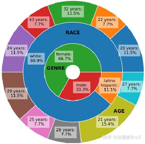 DIPSER 数据集：首个面向真实场景下学生课堂参与度识别的数据集 - 知乎