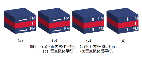 MRAM新手个人整理（更偏物理） - 知乎