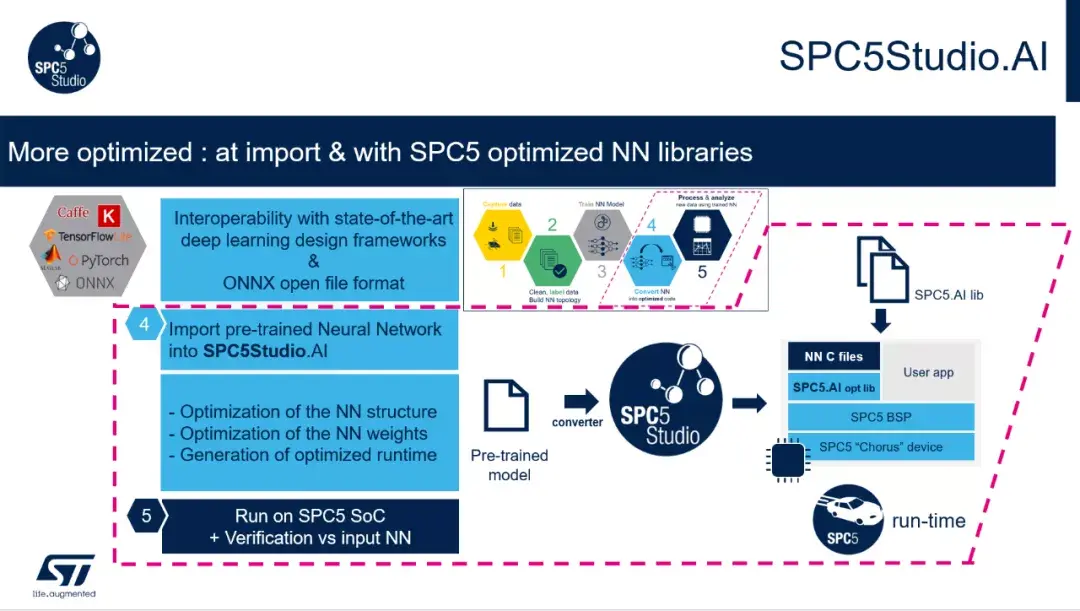 直播回顾|SPC5系列纵览 ——产品、生态环境及应用方案 - 知乎