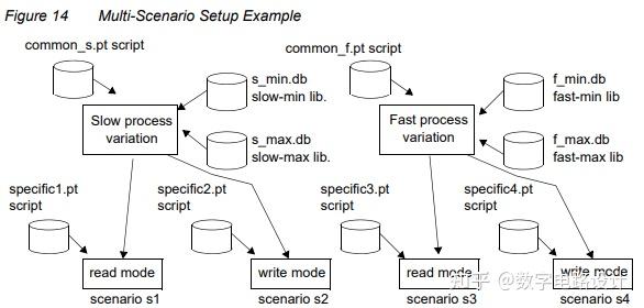 Prime Time User Guide 中英对照 第三章（中） - 知乎