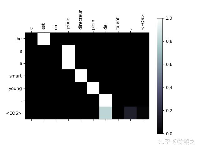PyTorch教程: seq2seq机器翻译及代码实现 - 知乎