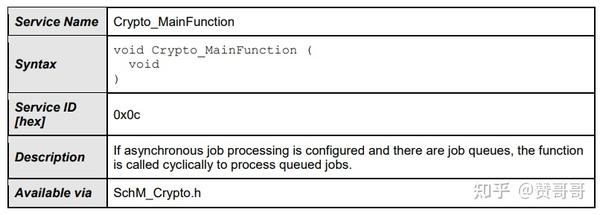 Autosar Crypto Driver学习笔记（二） - 知乎