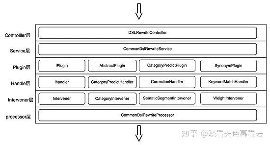 浅谈有赞搜索QP架构设计 - 知乎