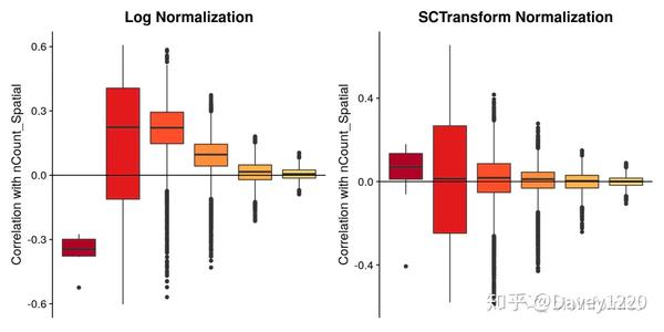 Seurat包学习笔记（三）：Analysis of spatial datasets - 知乎