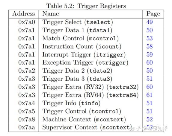 RISC-V debug 总结 - 知乎
