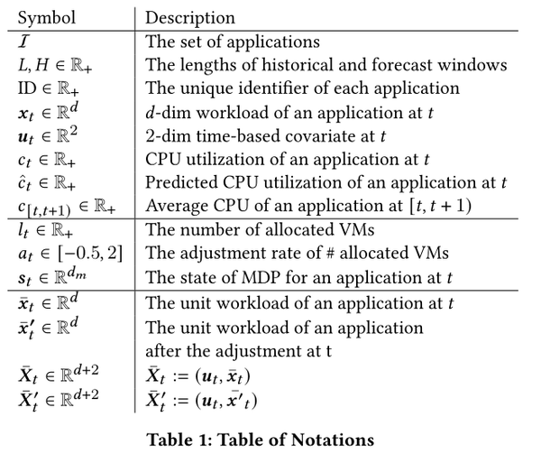 云计算：A Meta Reinforcement Learning Approach for Predictive Autoscaling in the Cloud 论文主要内容翻译 - 知乎