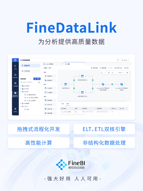 企业IT人的交流盛宴！2022FineDay用户大会暨帆软新品发布会即将开幕！ - 知乎