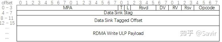 17. RDMA之RDMAP(Remote Direct Memory Access Protocol) - 知乎
