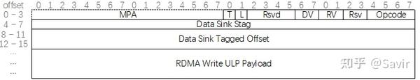 17. RDMA之RDMAP(Remote Direct Memory Access Protocol) - 知乎
