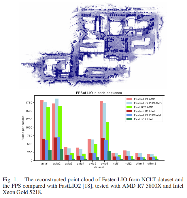 2022年-Faster-LIO：使用并行稀疏增量体素的轻量级紧耦合雷达惯性里程计-由智行者科技、北京市科技局基金联合支持 - 知乎