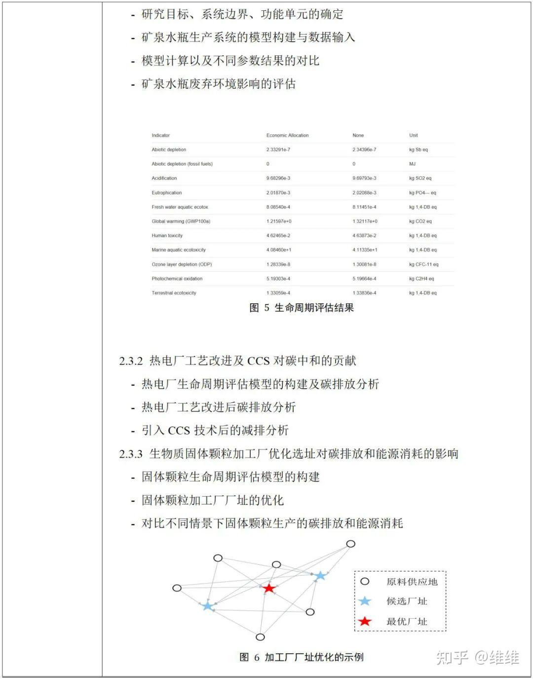 生命周期模型（LCA）、LEAP模型、CMIP6、 - 知乎