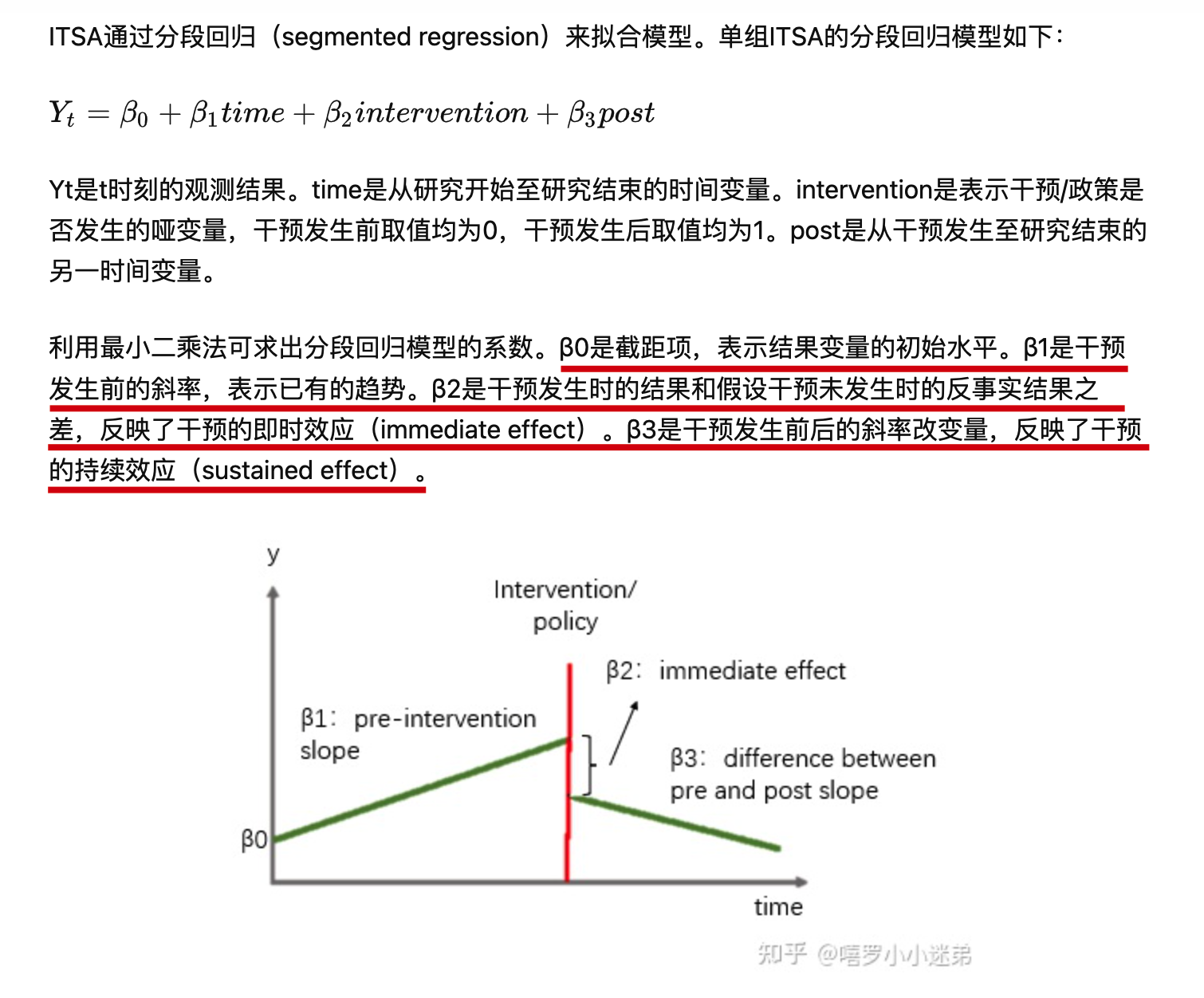 ITSA Interrupted Time Series Analysis itsa-interrupted-time-series-analysis