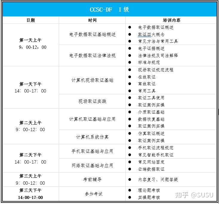 认证介绍 | CCSC-DF电子数据取证方向专业人员 - 知乎