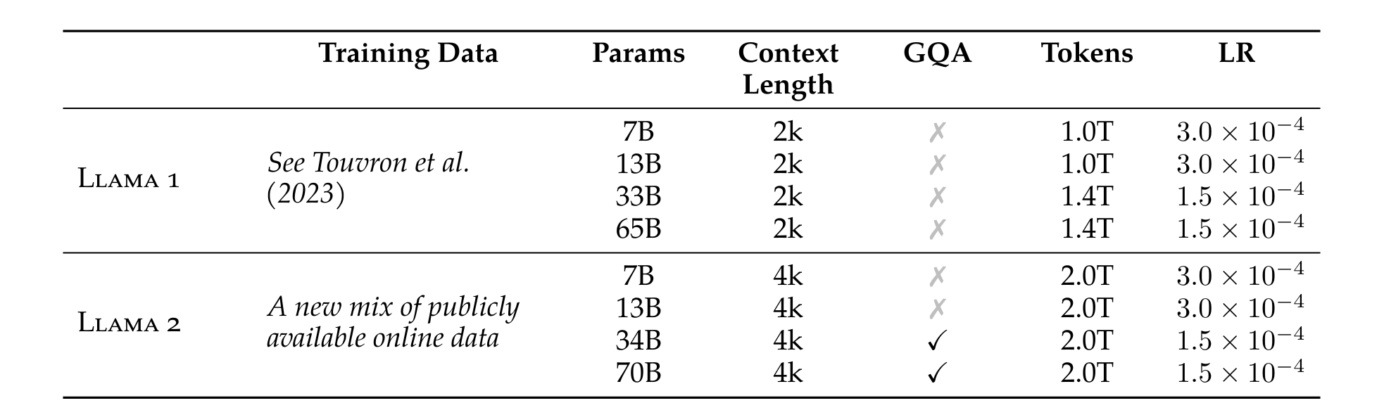 LLM预训练与SFT数据配比调研 - 知乎