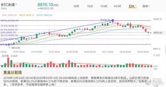 《合约星期五》OKEx季度0228期合约周报 - 知乎