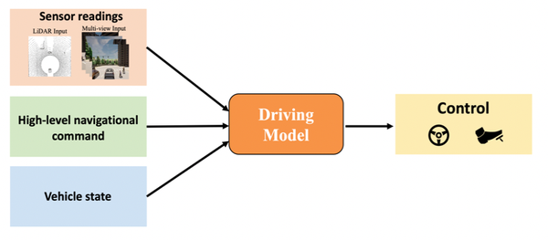 最新repo情报速递｜最前沿的端到端自动驾驶论文合集！OpenDILab 都帮你整理好了 - 知乎