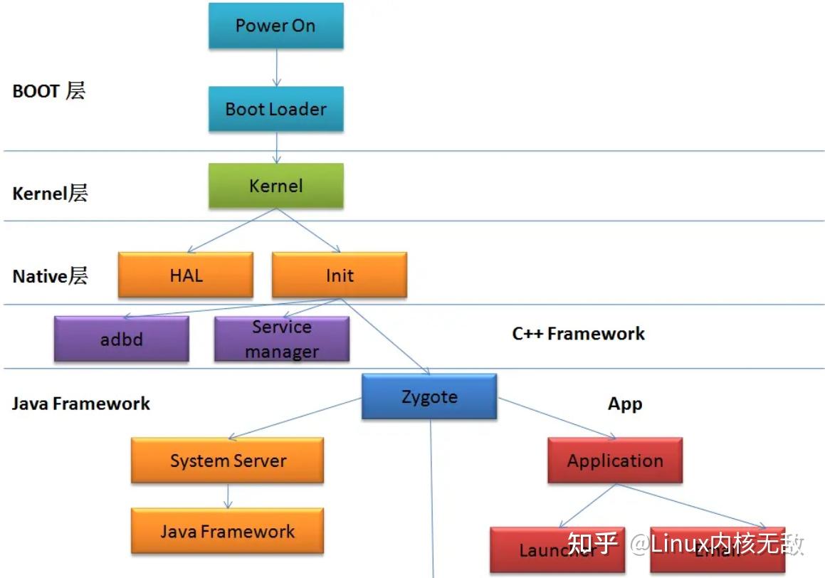 Android系统架构设计，系统源码目录分析 - 知乎