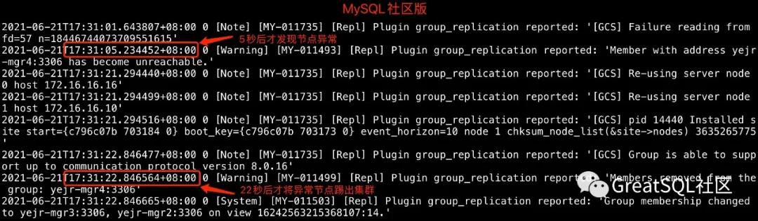 明显提升 MGR 性能，GreatSQL在Gitee正式开源 - 知乎
