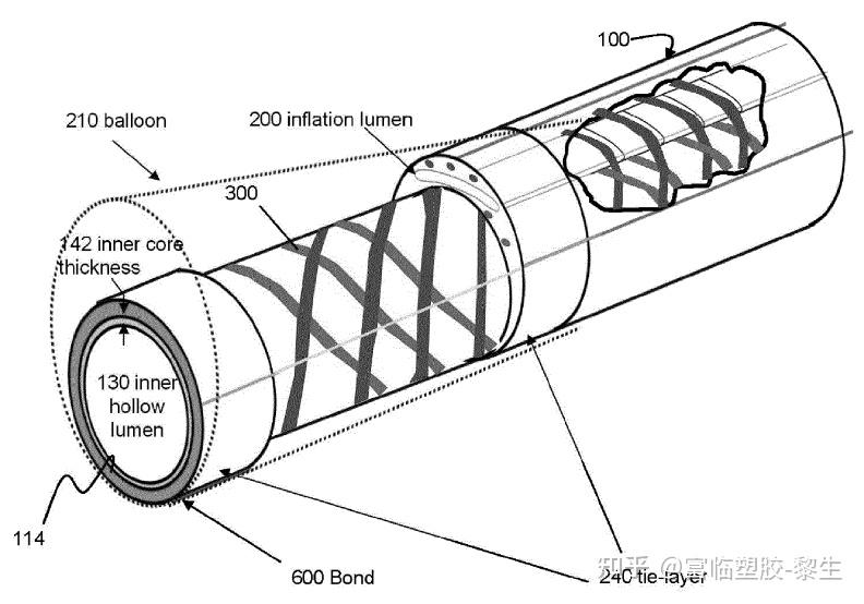 球囊导引导管的优选材料Polyblend 1100和ChronoPrene - 知乎