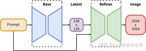 Stable Diffision最新模型SDXL 1.0使用全教程 - 知乎