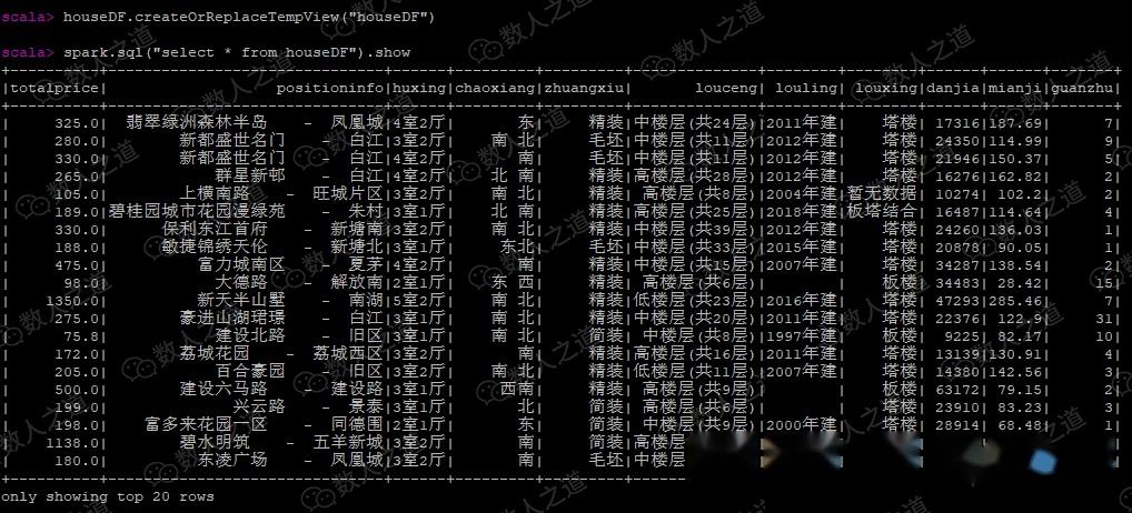 使用 Spark | 手把手带你十步轻松拿下 Spark SQL 使用操作 - 知乎