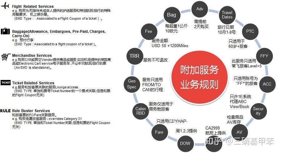 Passenger Service System&More - 知乎
