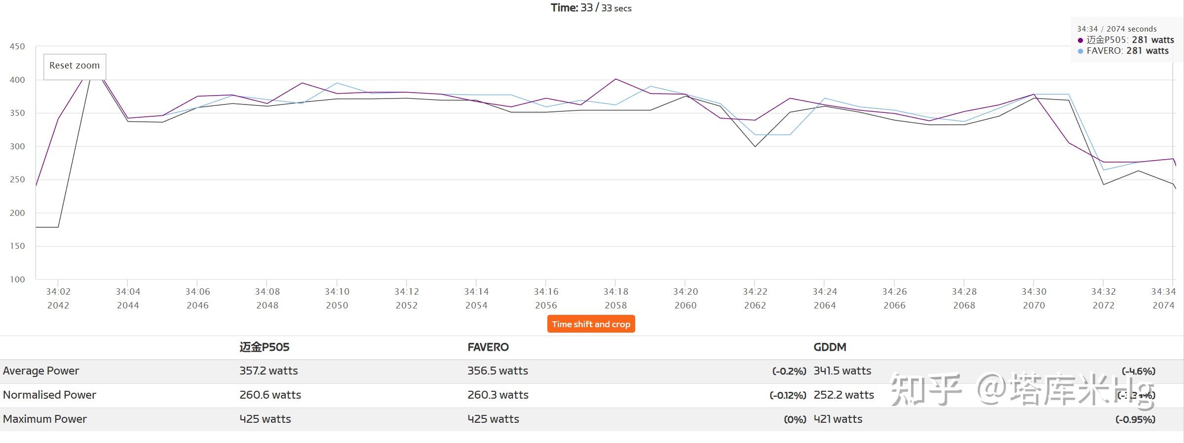 2000多元的免插电直驱功率骑行台？佑弛GDDM-G1功率测评 - 知乎