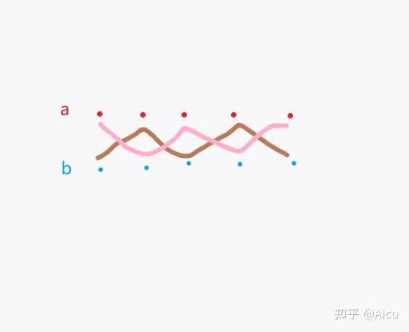 Codeforces Round 1014 (Div. 2) A-E - 知乎