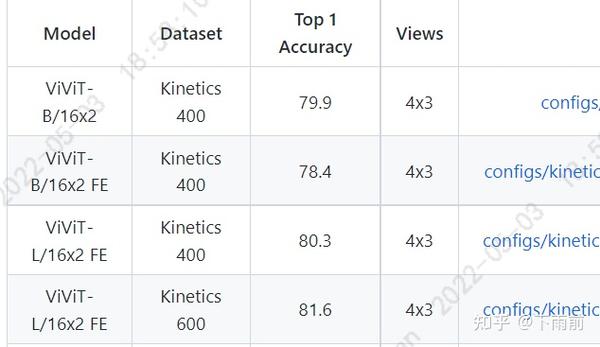 MTV：Multiview Transformers for Video Recognition - 知乎