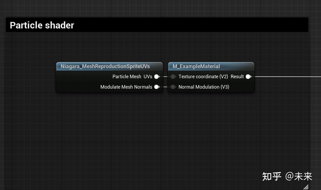 niagara案例剖析 ：Skeletal mesh Reproduction&同niagara系统中的粒子交互 - 知乎