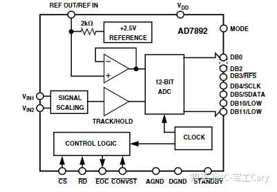 AD7892SQ-1 一款高速、低功耗、12位模数转换器(ADC) - 知乎