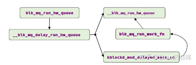 一文解析Multi-queue 架构 - 知乎