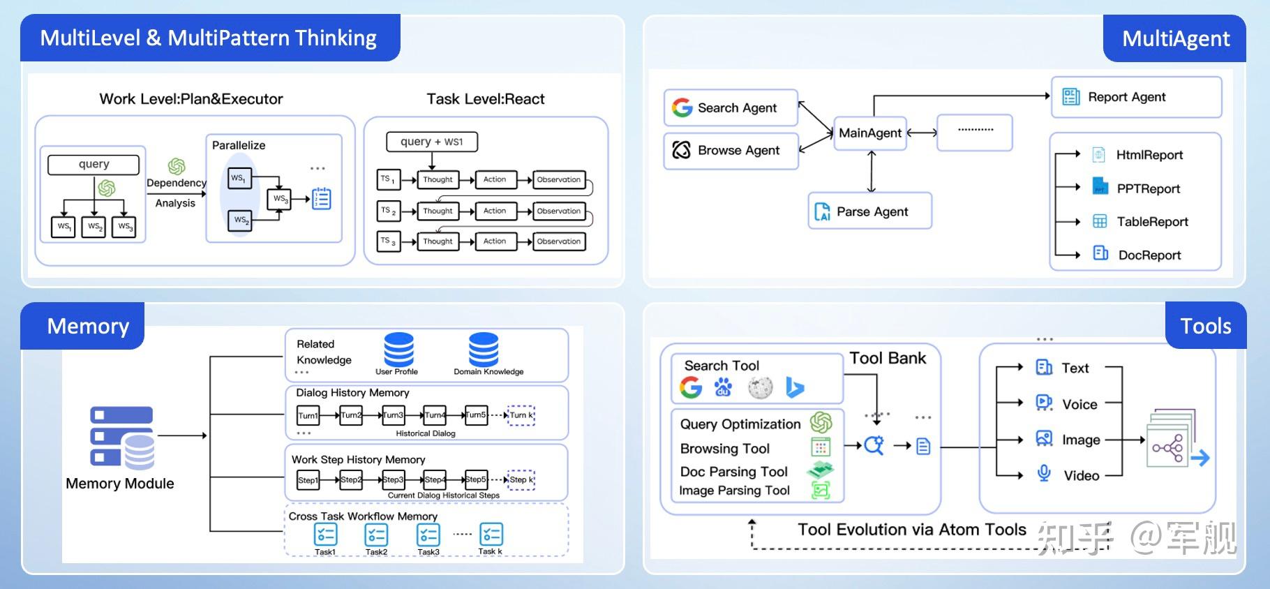 京东通用智能体：JoyAgent-JDGenie - 知乎