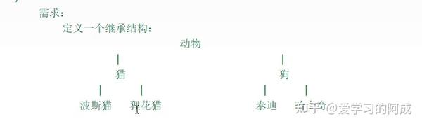 Java复习day05 - 知乎