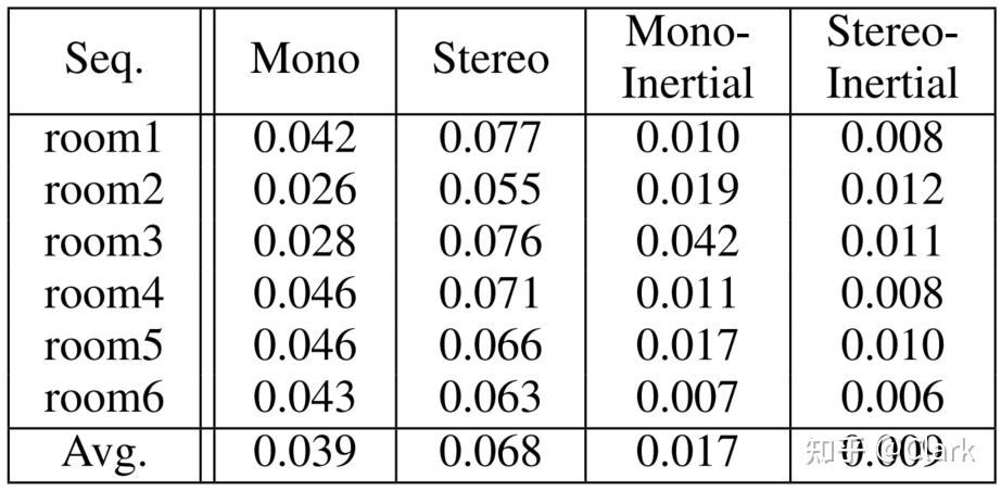 【论文阅读】ORBSLAM3: An Accurate Open-Source Library for Visual, Visual ...