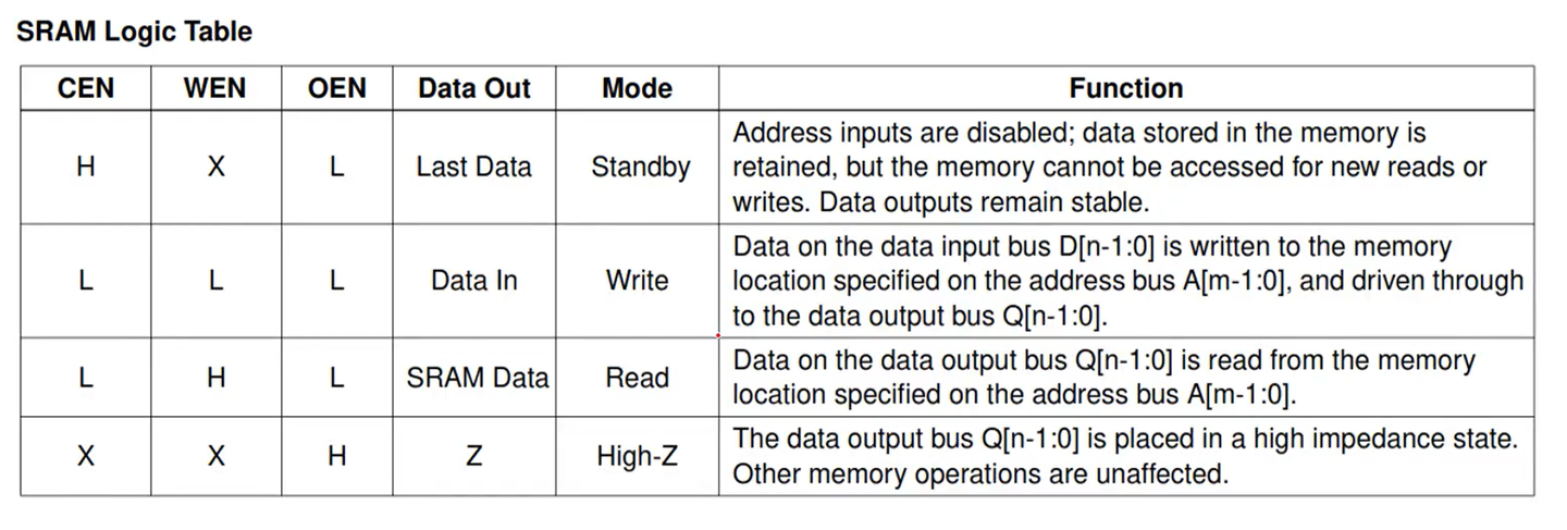 AHB-sram设计 - 知乎