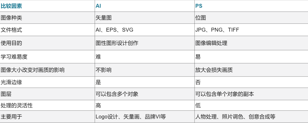 搞不清该用PS还是AI？两者的区别都帮你整理好了！ - 知乎