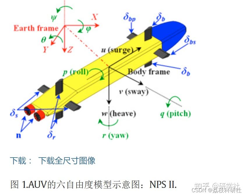 【水下航行器】基于状态依赖Riccati方程的全耦合非仿射六自由度自主水下航行器的非线性次优控制（Matlab代码实现） - 知乎