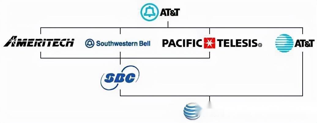 通信历史连载25-AT&T、贝尔实验室简史 - 知乎