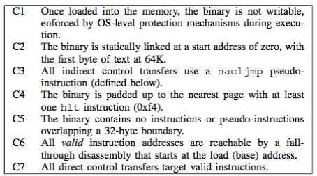Google Native Client 论文阅读随笔 - 知乎