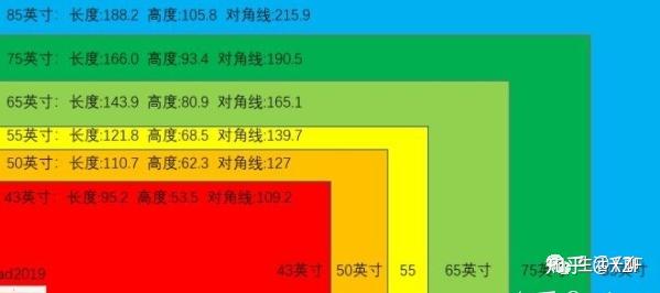 75寸电视机长和宽是多少？电视机75寸长宽是多少厘米？ - 知乎