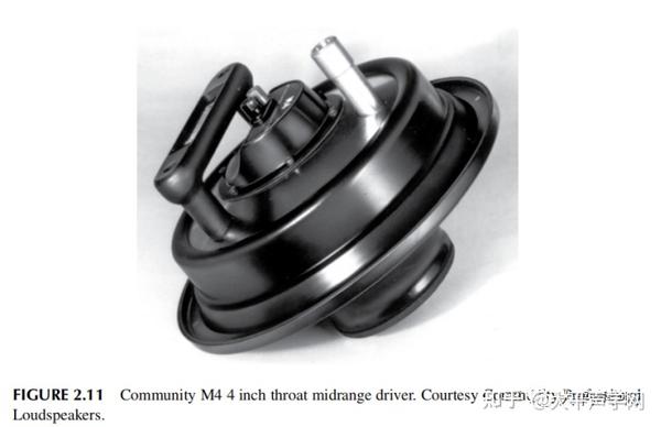 【声学基础】压缩驱动器（compression driver） - 知乎