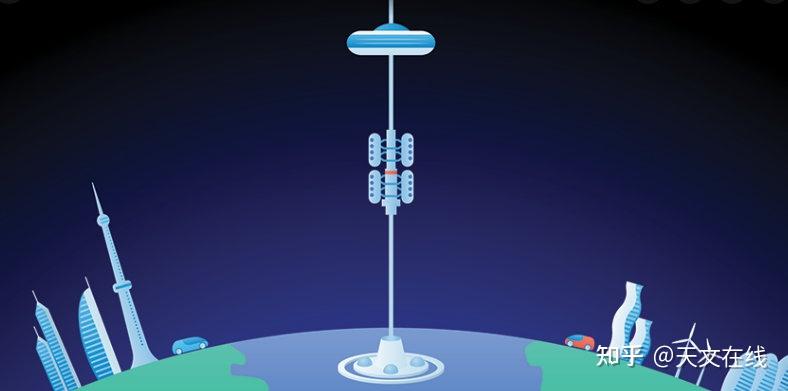百年前就已提出的太空电梯！究竟还有什么阻挡着我们建造它？ - 知乎