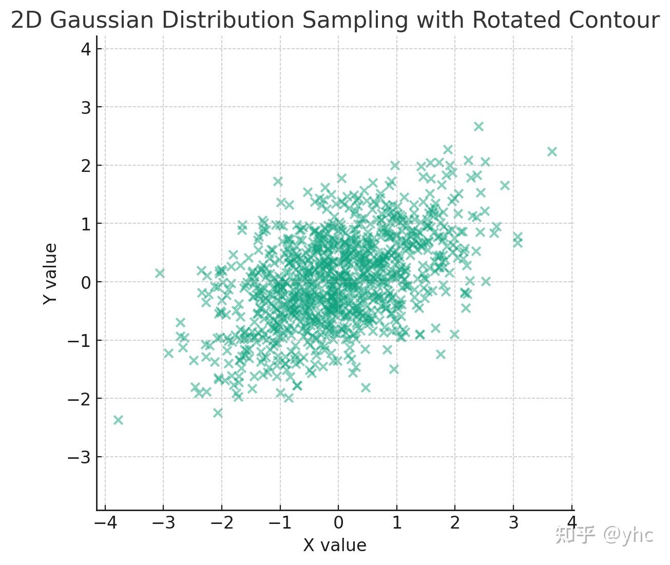 但是，什么是Gaussian Splatting（三） - 知乎