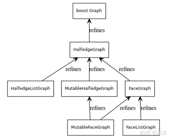 CGAL个人向翻译、学习笔记、使用心得 - 知乎